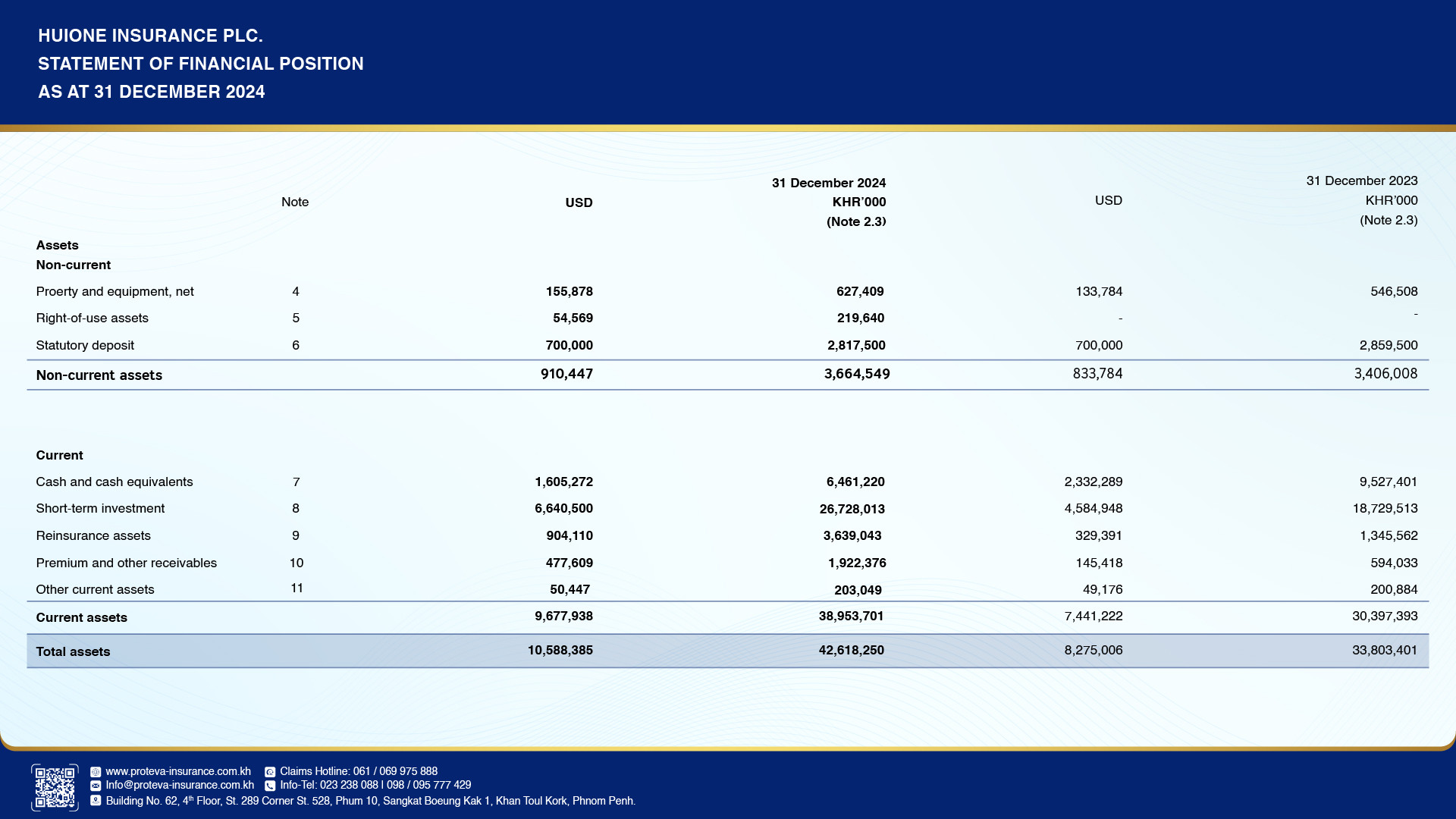 2024 PROTEVA FINANCIAL STATEMENTS